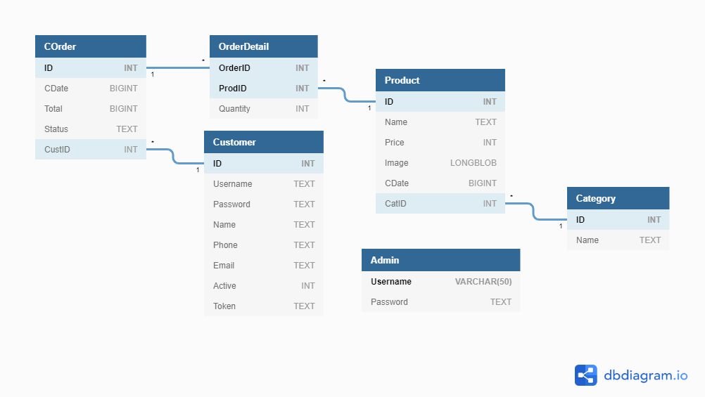 Laravel Preparation | TDK